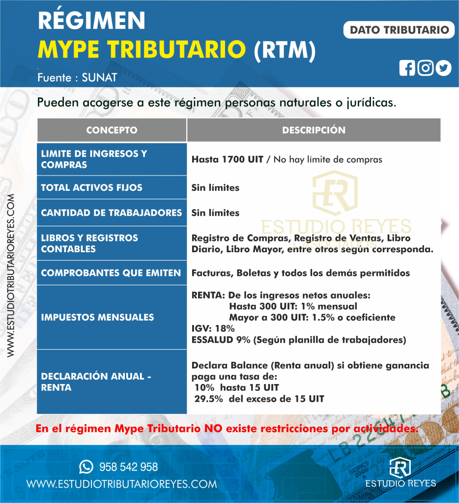 ¿Qué es el Régimen Mype Tributario? Caso Práctico – SUNAT [ 2024 ...