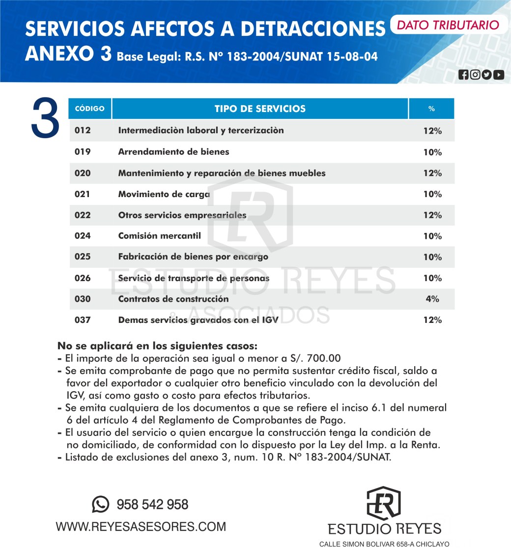 Prorrogan exoneraciones del IGV hasta el 2025 ver listado de productos ...