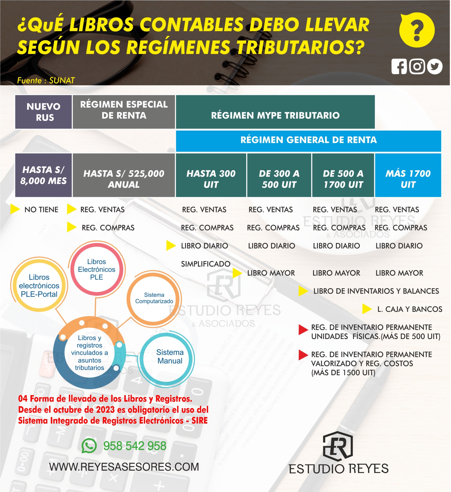 [ Actualizado 2024] Multa por NO tener Libros y Registros Contables ...