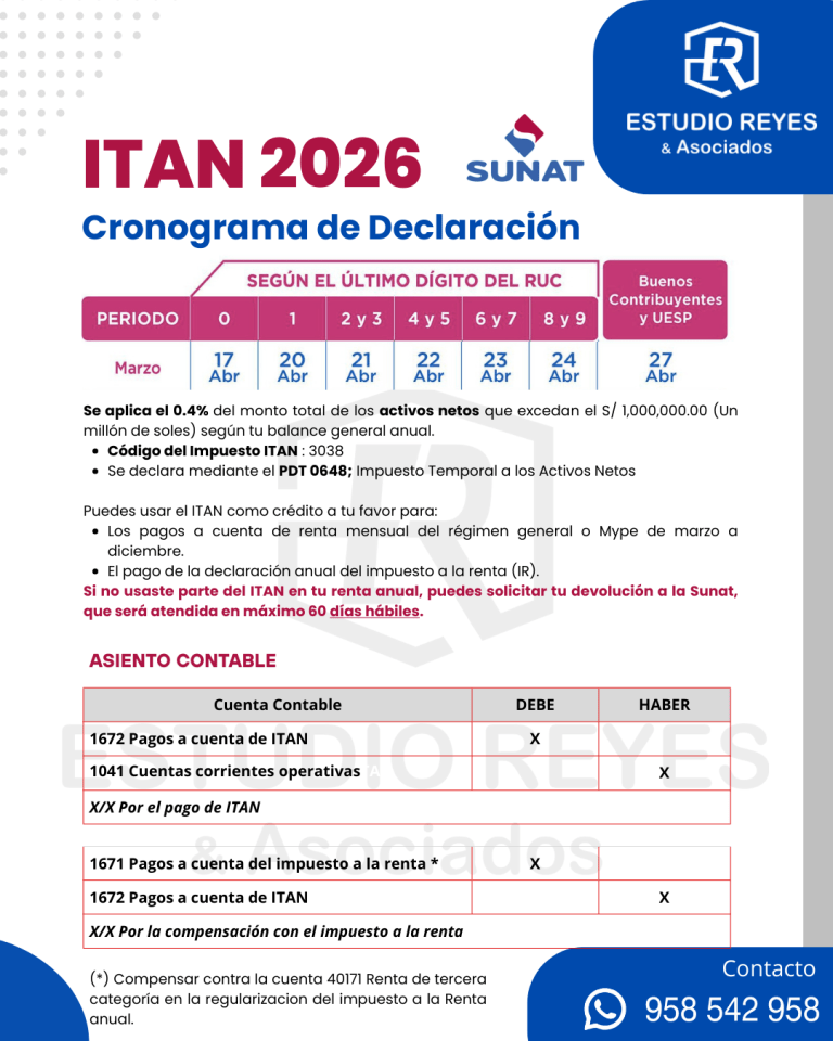 ITAN 2026 Cronograma de Impuesto Temporal a los Activos Netos – SUNAT ...